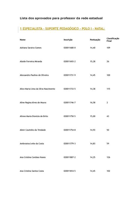 Calaméo Lista Final dos aprovados para Professores na Rede Estadual