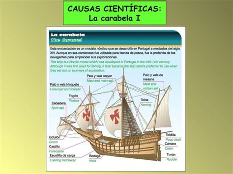 Los descubrimientos geográficos PPT