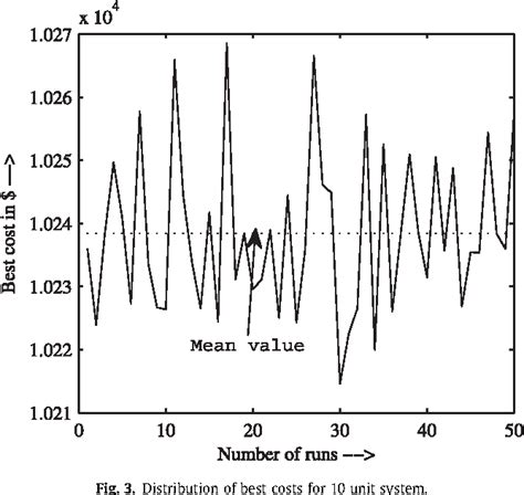 figure 1 from hybrid soa sqp algorithm for dynamic economic dispatch with valve point effects
