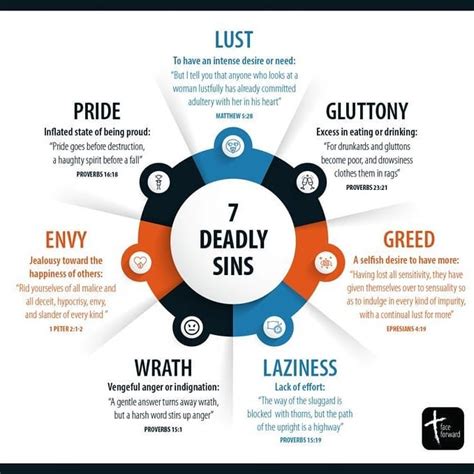 All Other Sins Stem From One Or More Of The 7 Deadly Sins Pray Instead For The 7 Virtues Daily