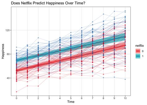 tutorial ggplot2 plotting in r with ggplot lifecoach