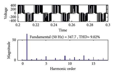 pso method thd analysis of output voltage download scientific diagram
