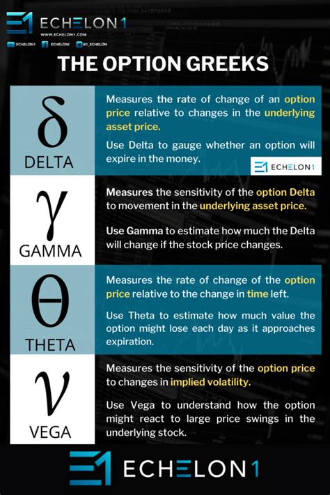 Options Greeks Cheat Sheet Greeks Delta Gamma Theta Vega Artofit