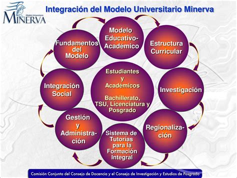 PPT II Modelo Educativo Académico PowerPoint Presentation free