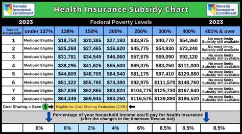 Minimum Income To Qualify For Obamacare 2024 Image To U