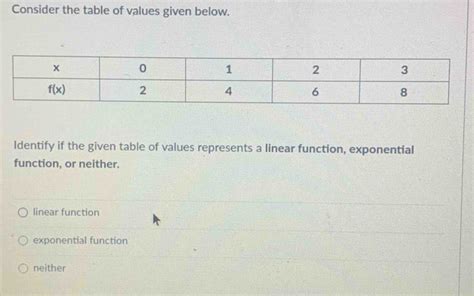 solved consider the table of values given below identify if the given table of values