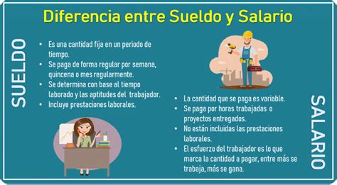 Diferencia Entre Salario Y Sueldo