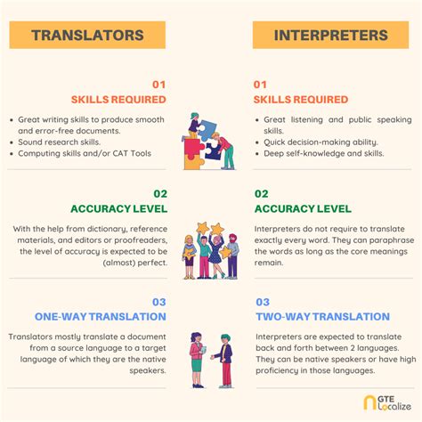 Important Translation Rules For Translators And Interpreters