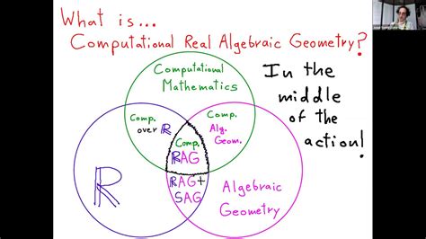 siam ag21 introductory talk to the minisympoium on computational real algebraic geometry youtube