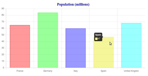 An Introduction To Drawing Charts With Chart Js CodeDromeCodeDrome