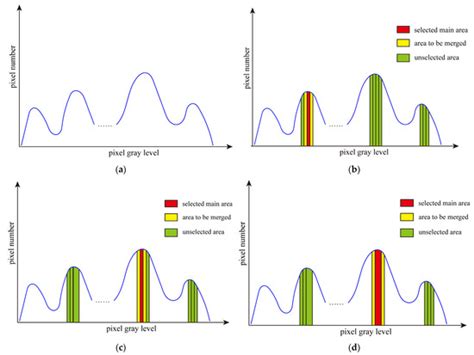 applied sciences free full text a novel interval iterative multi thresholding algorithm
