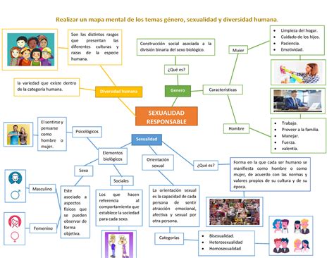 Mapa Mental Sobre Genero Sexualidad Y Identidad De Genero Sexualidad