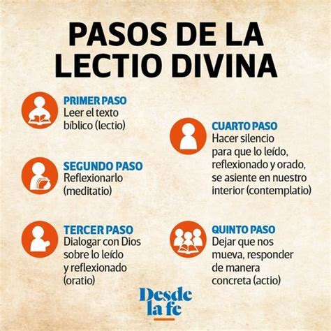 Lectio Divina Qu Es C Mo Hacerla Desde La Fe