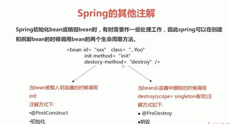 【ssm spring】spring中ioc的注解 灰信网（软件开发博客聚合）