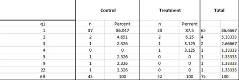 Dplyr Frequency Table Of Categorical Variables As A Data Frame In R