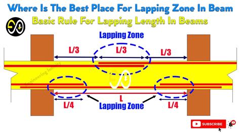 Where Is The Best Place For Lapping Zone In Beam Basic Rule For