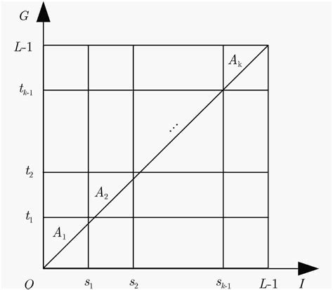 multi threshold image segmentation of 2d otsu based on improved adaptive differential evolution
