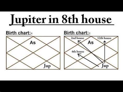 Jupiter In The Eighth House All You Need To Know About Jupiter In 8th