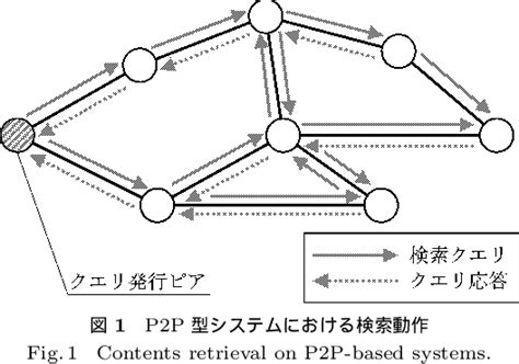 figure 1 from an efficient top k query processing method considering contents distribution on a