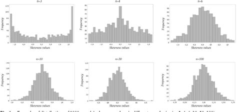 figure 1 from a bootstrap confidence interval for skewness and kurtosis and properties of t test