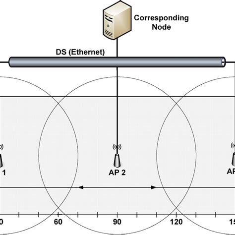 pdf on the fast bss transition algorithms in the ieee 802 11r local area wireless networks