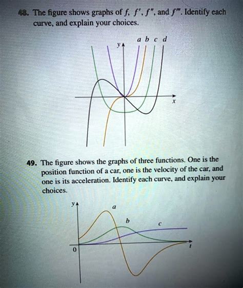 SOLVED 48 The Figure Shows Graphs Of F F F And F Identify Each