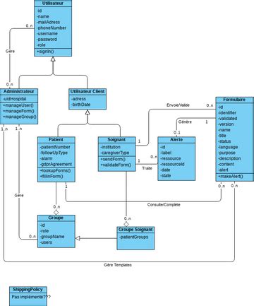 Diagramme De Classe Homelink Visual Paradigm User Contributed