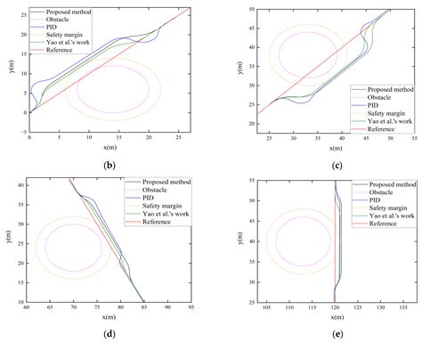 jmse free full text alos based usv path following control with obstacle avoidance strategy
