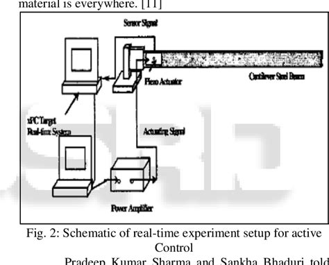 figure 2 from active vibration control of cantilever beam by using pzt patches a review