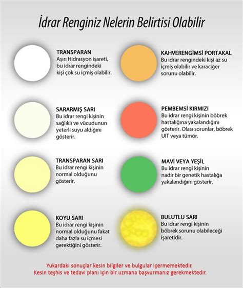 Idrar Rengi Kanser Ya Da Enfeksiyon Habercisi De Olabilir 8356