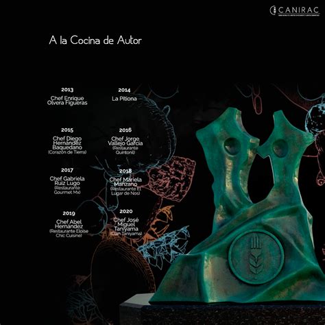 Museo de la Fama Premio al Mérito Restaurantero