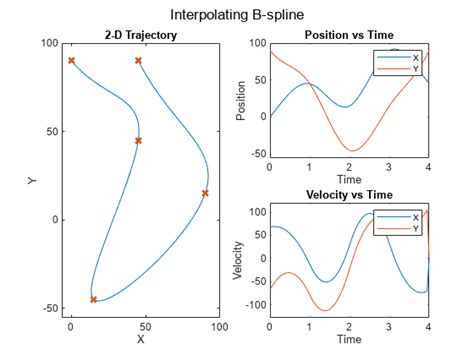 choose trajectories for manipulator paths matlab and simulink