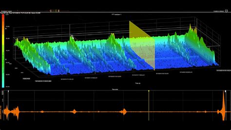 Demystifying Signal Processing Metromatics