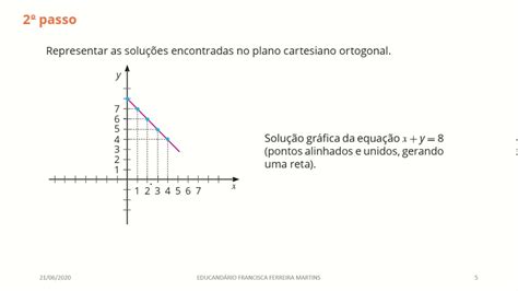 Aula 8º ano Capítulo 6 Solução gráfica de uma equação do 1º grau