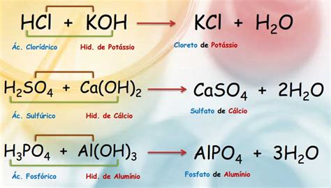 Sais características tipos nomenclatura e exemplos