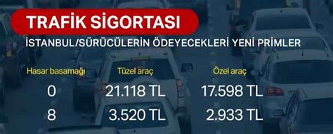 Araç sahipleri dikkat Zorunlu trafik sigortasında yeni dönem başlıyor