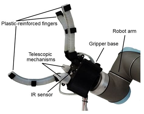 a tendon driven pneumatically actuated soft robotic gripper with download scientific diagram