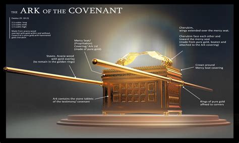 Ark Of The Covenant Diagram Donnie