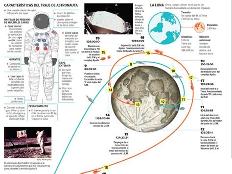 Huella Humana Intacta Desde La Llegada Del Hombre A La Luna Llegada