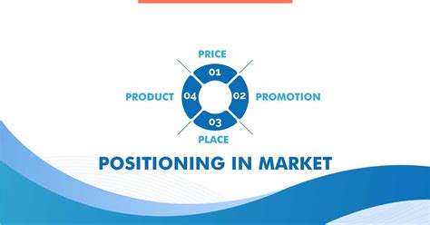 What Is Positioning In Marketing Types Benefits And Applications