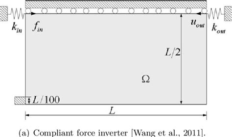 [pdf] efficient reanalysis techniques for robust topology optimization semantic scholar