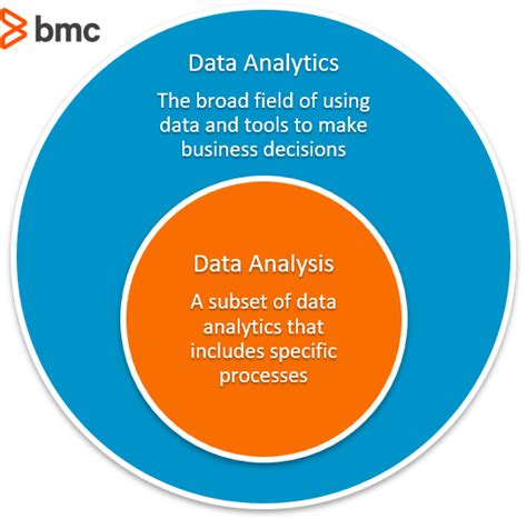 data analytics vs data analysis what s the difference bmc software blogs