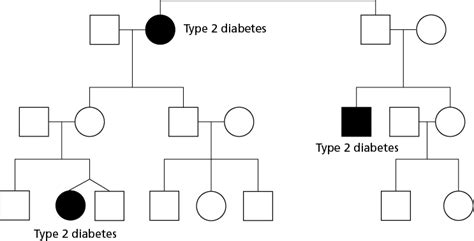 Multifactorial Disease Examples