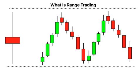 Master Price Action Trading Naked Chart Trading