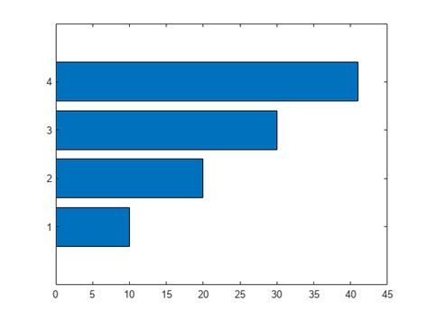 Horizontal Bar Graph