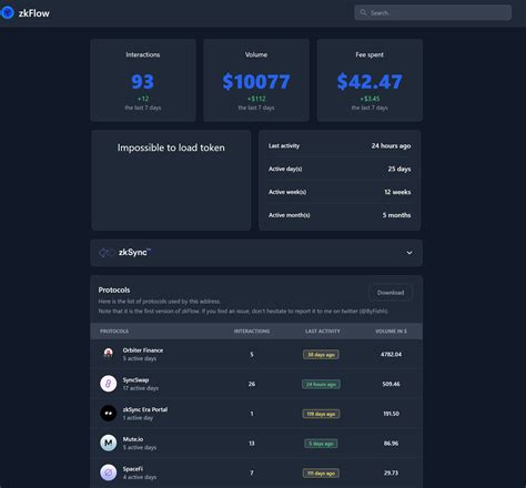 Crypto Stream On Twitter How Much Do You Need To Farm My Personal