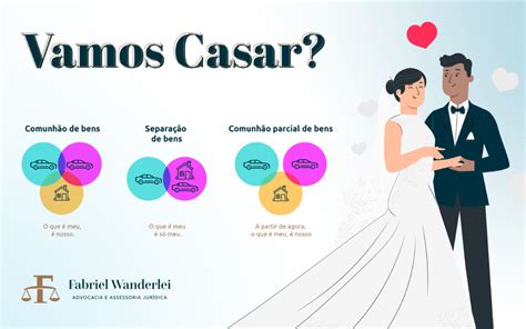 O Casamento E Regime De Bens Fabriel Wanderlei