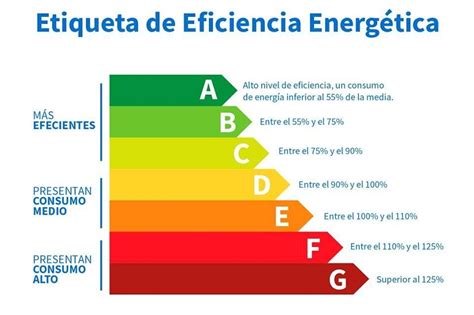 Etiqueta de eficiencia energética Decorateca