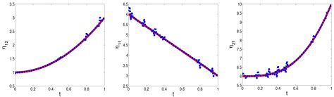 fractal fract free full text parameters estimation in a time fractiona parabolic system of