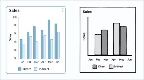 Column Chart Edrawmax Riset
